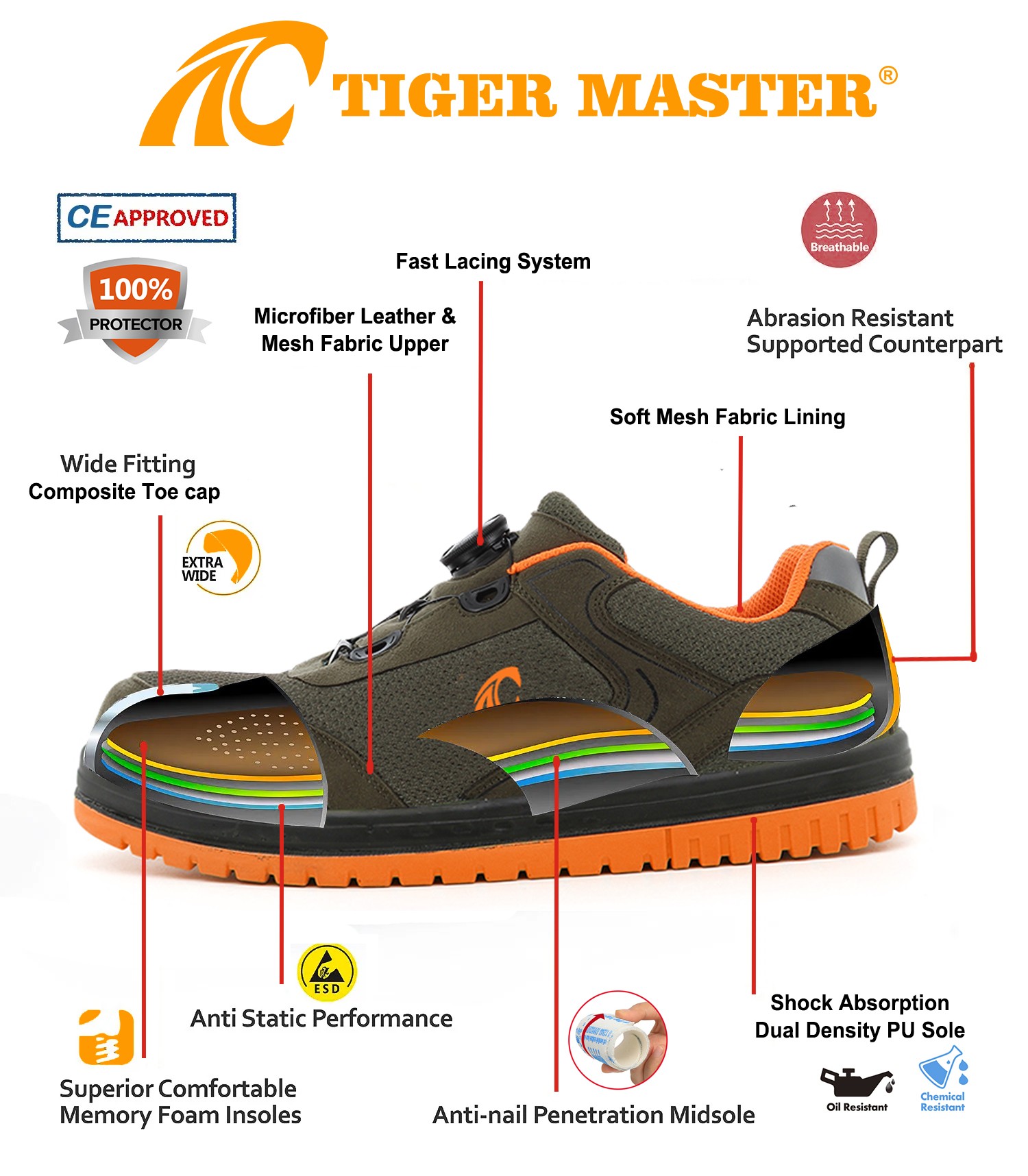 Fast Lock System Composite Toe Sport Safety Shoes for Men - Buy sport ...