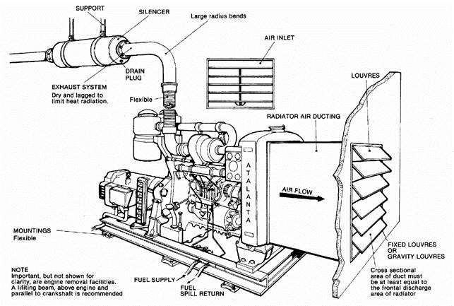 Diesel Generator Installation Guidelines Part 1 - Hiersun Power( A ...