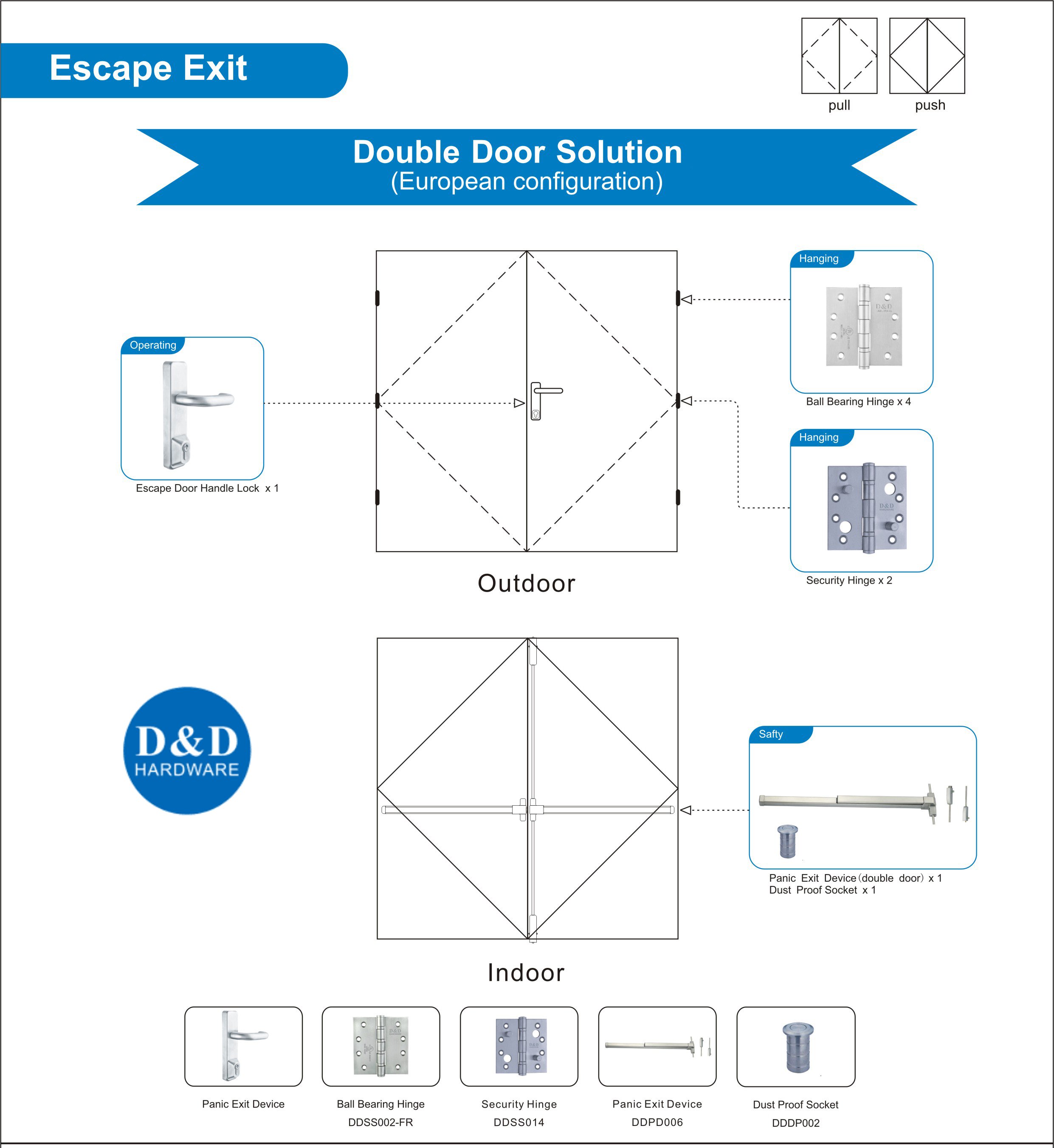 Security Door Opening Solution for Escape Exit Double Door - D&D HARDWARE