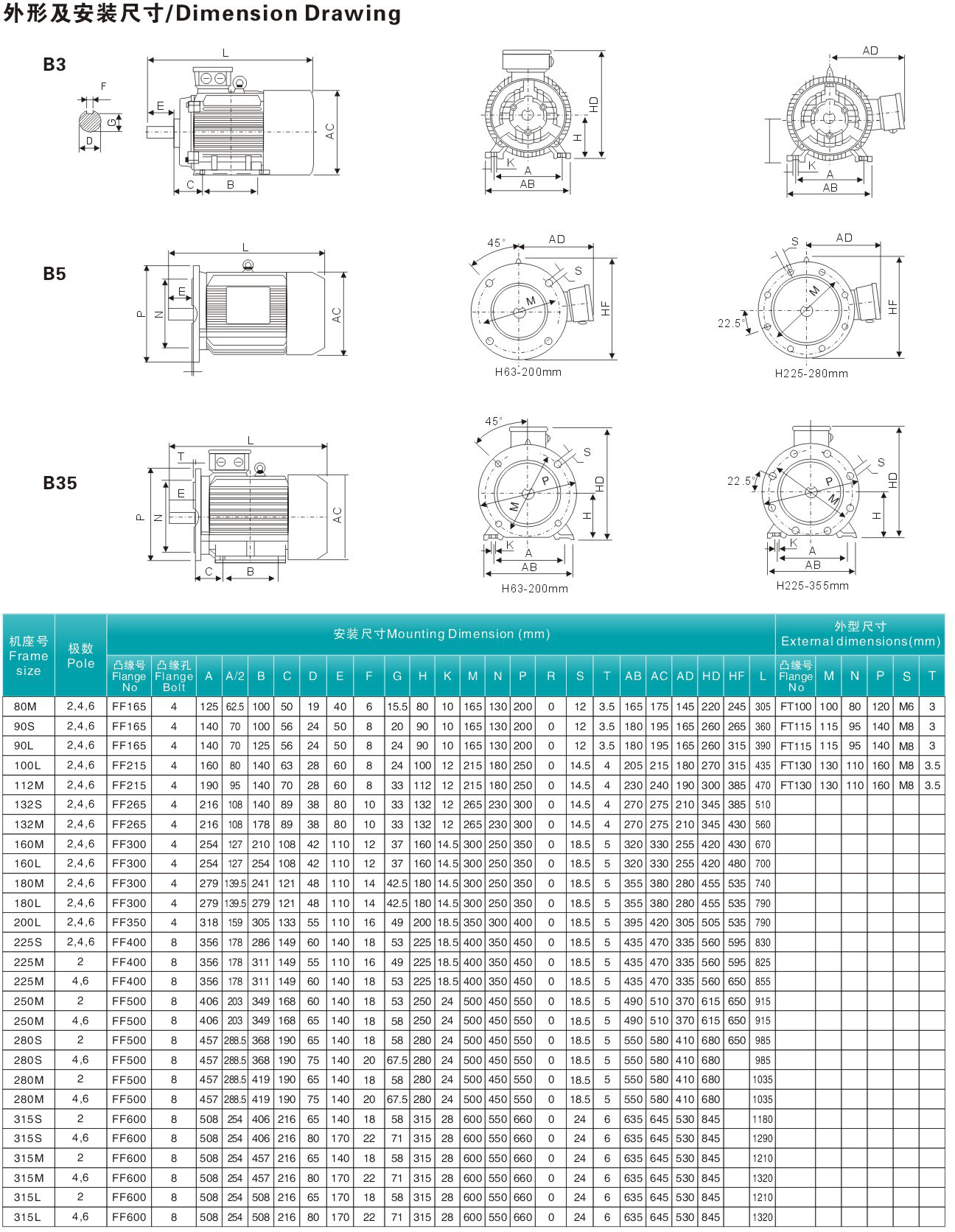 Cast Iron Frame - Standard Efficiency - IE1 Three Phase Motor - Buy ...