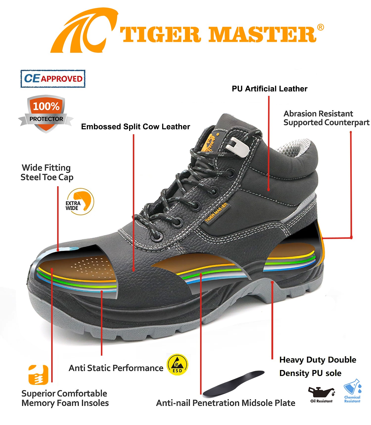 Tiger Master Steel Toe Industrial Safety Boots for Men - Buy safety ...