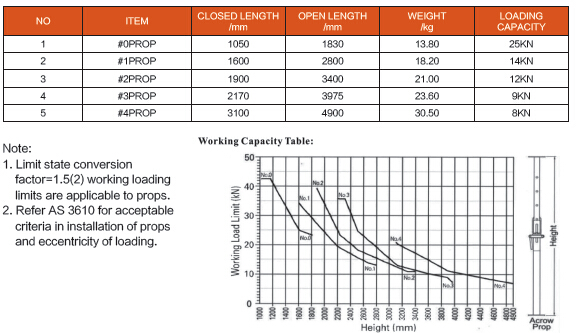 Steel props - Buy Steel Props, Adjustable steel props, Galvanized steel ...