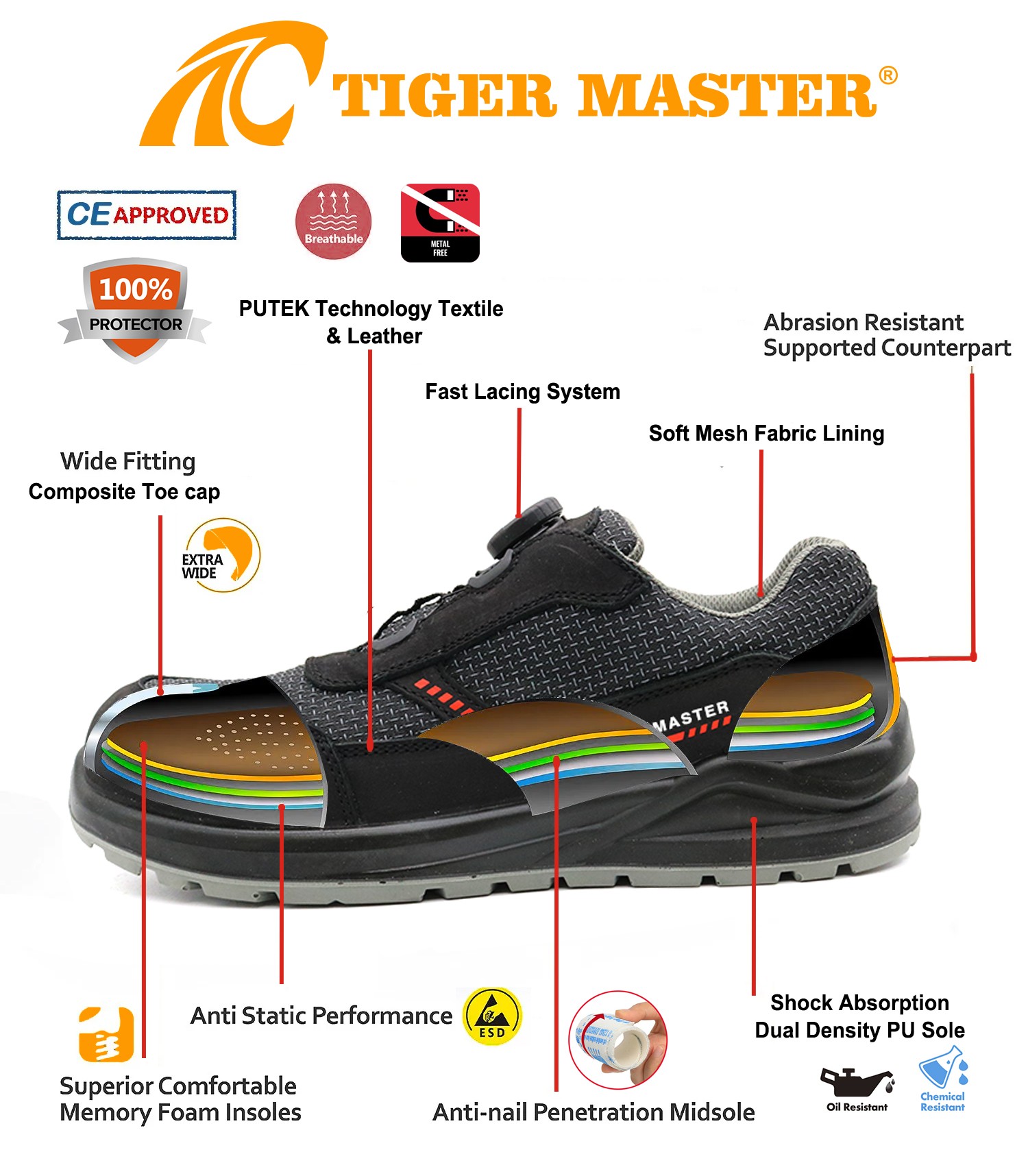 Fast Lock System Sneaker Safety Shoes with Composite Toe - Buy sneaker ...