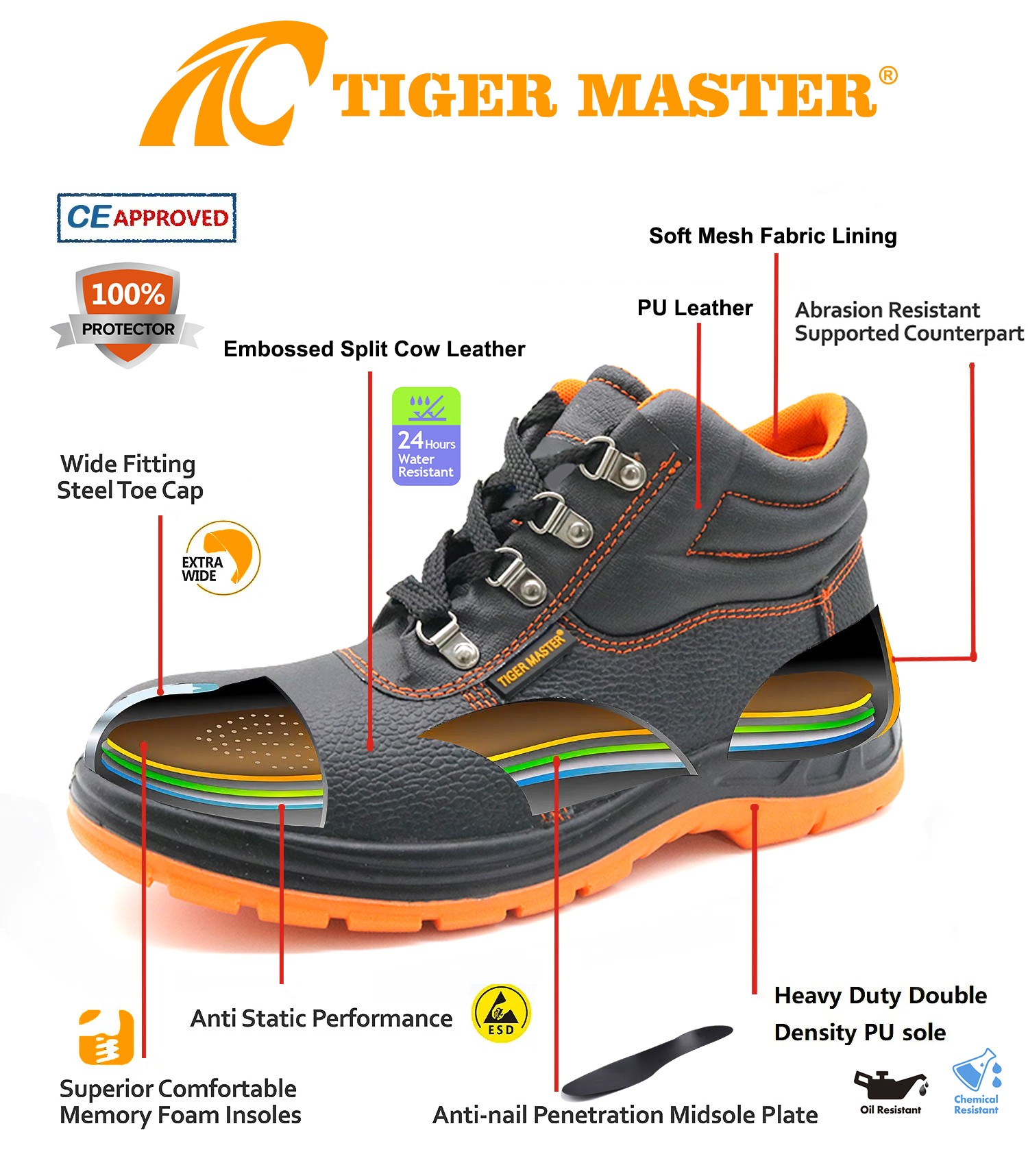 Cheap Black Leather Steel Toe Industrial Safety Shoes for Men - Buy ...