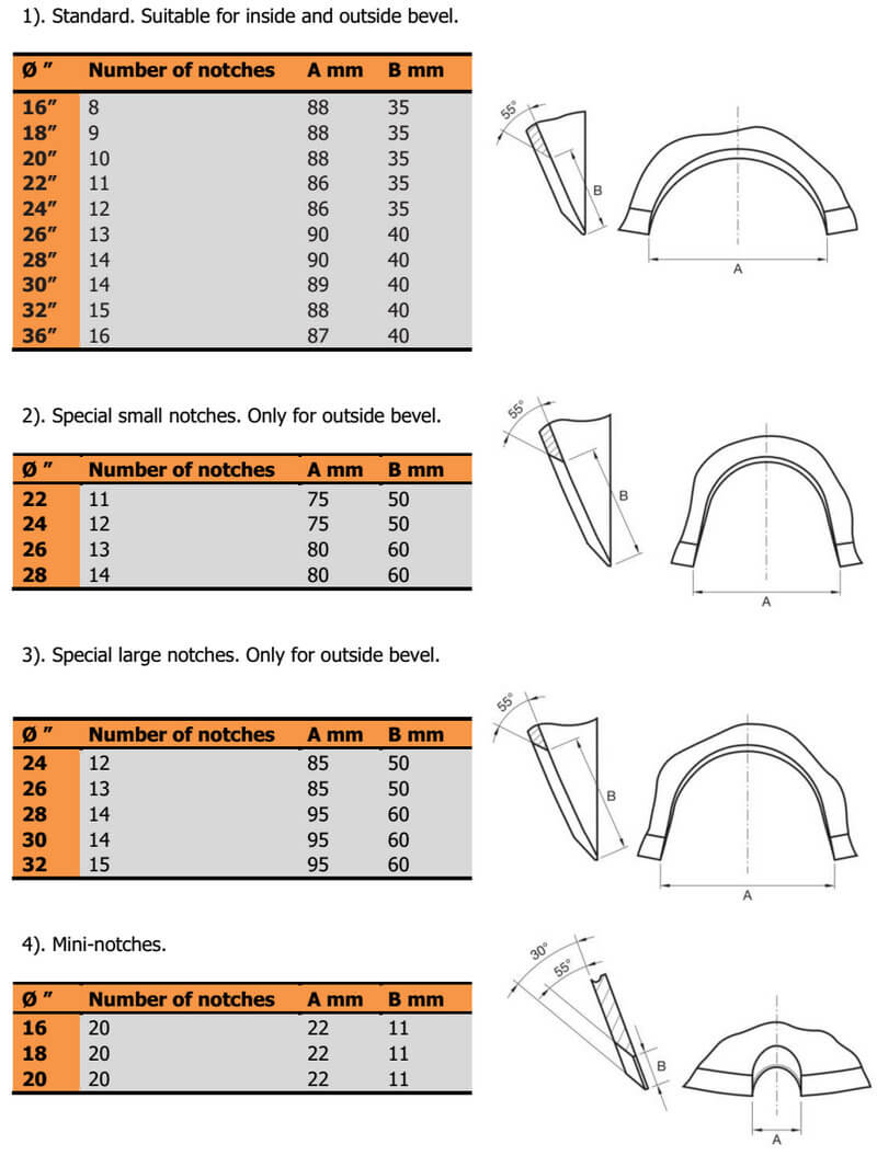 How to Measure your Disc blade - Yucheng Leyuan Machinery Co., Ltd