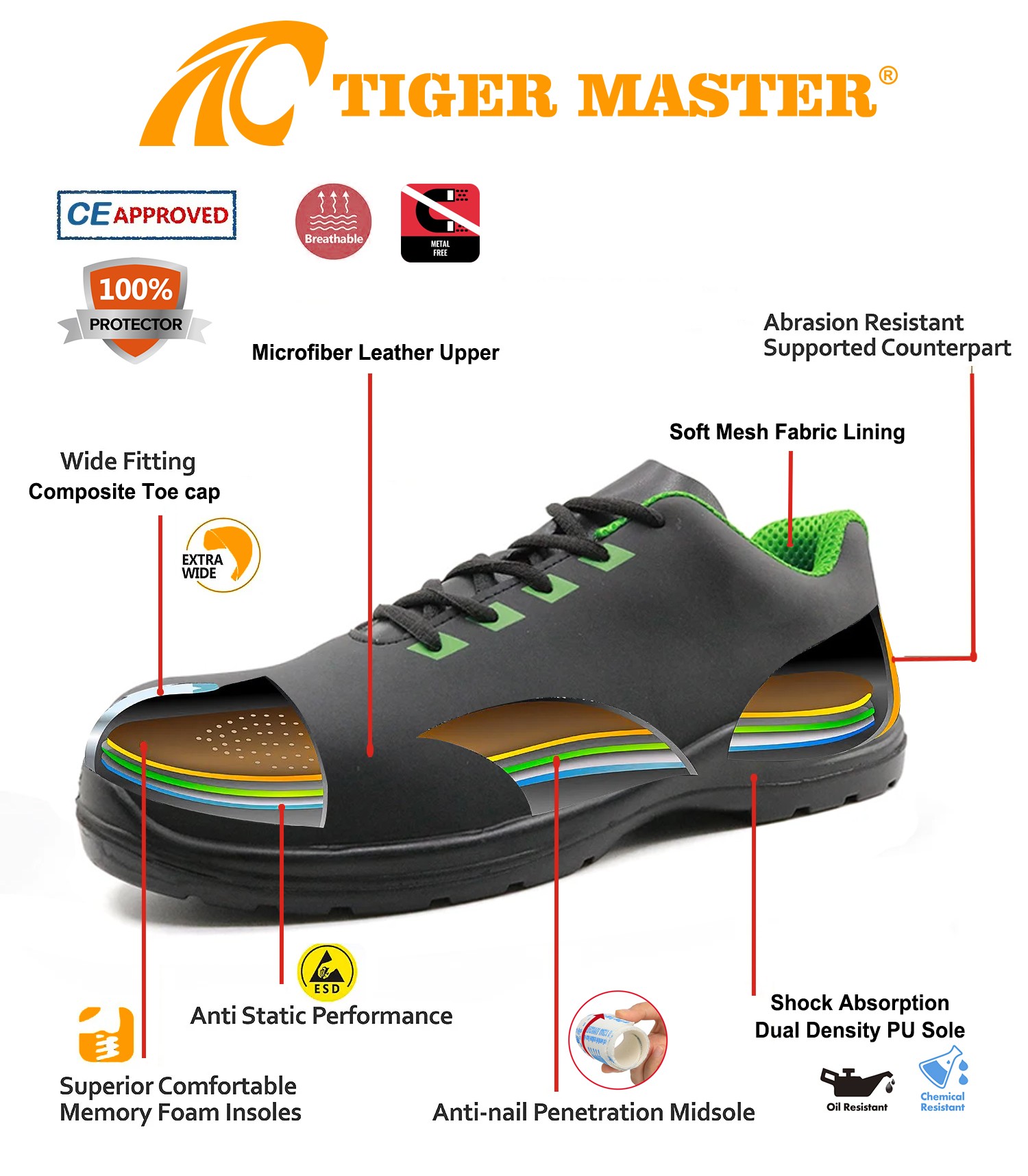 Black Anti Static Composite Toe Waterproof Safety Shoes for Men Light ...