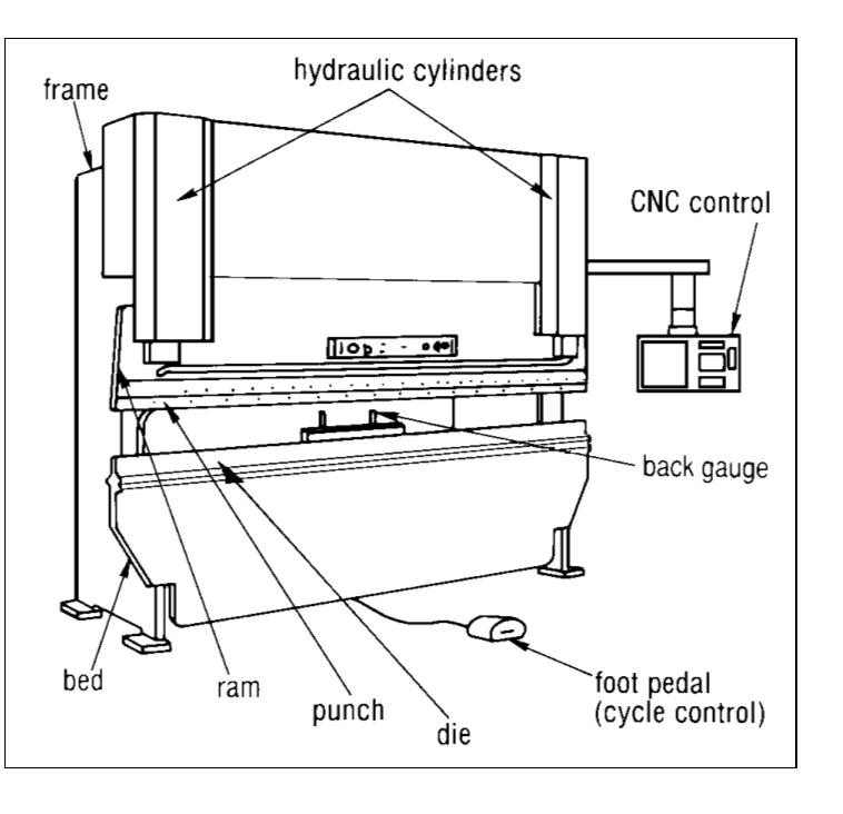 PRESS BRAKE MACHINE FORMING - HARSLE MACHINE