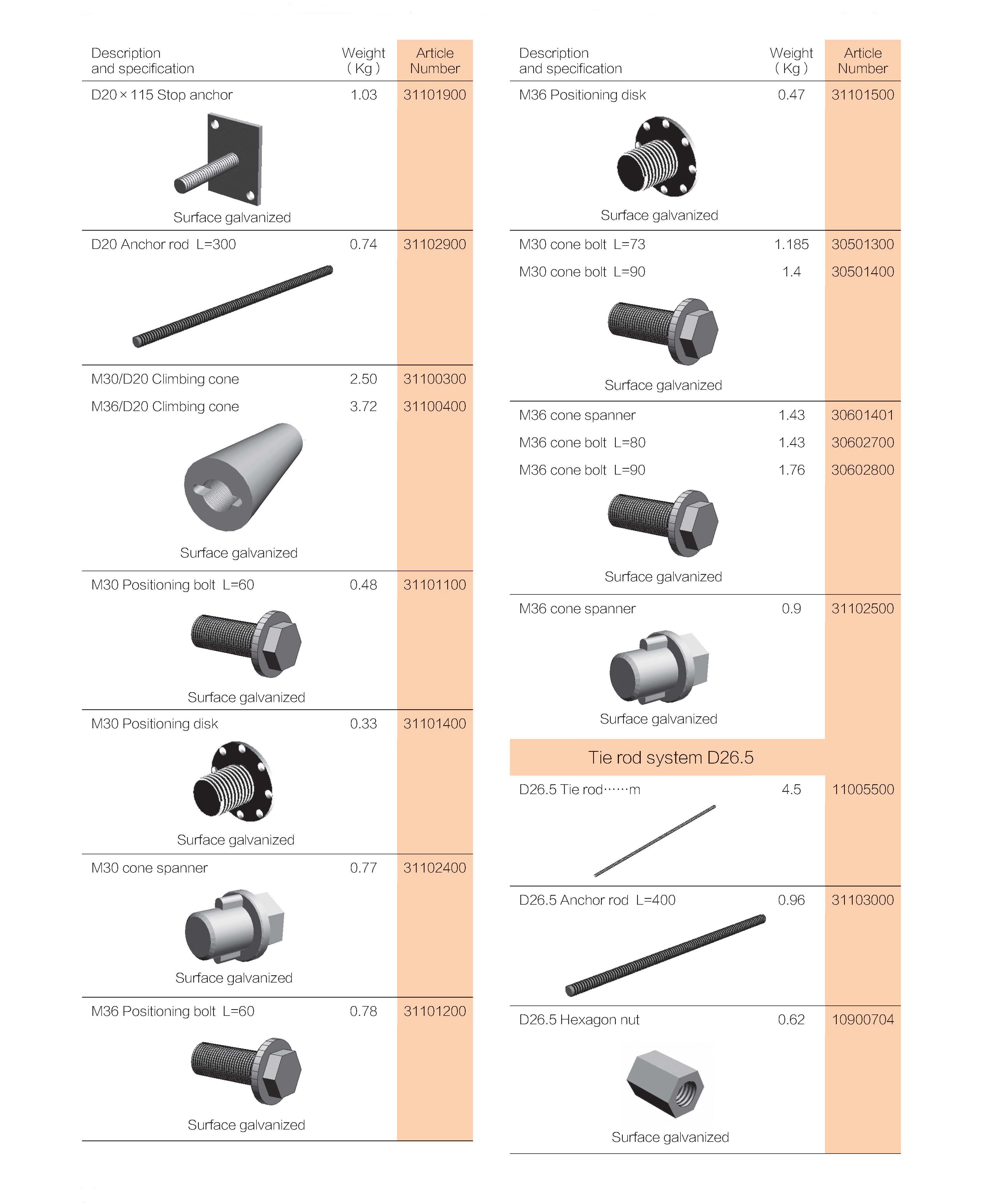 Formwork Accessories - Buy Formwork Accessories Product on NGM