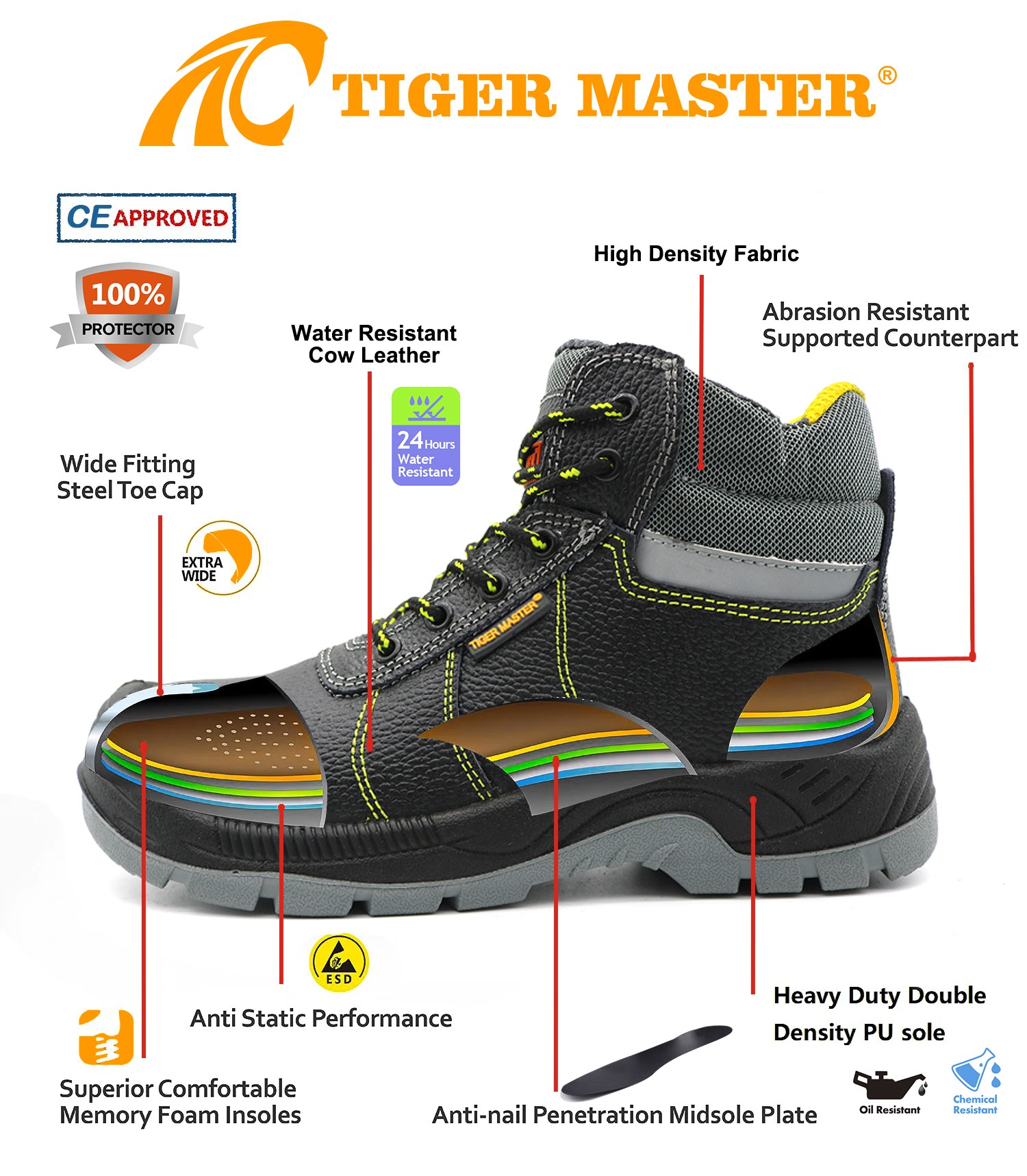 Oil Water Resistant Steel Toe Puncture Proof Safety Shoes S3 SRC - Buy ...