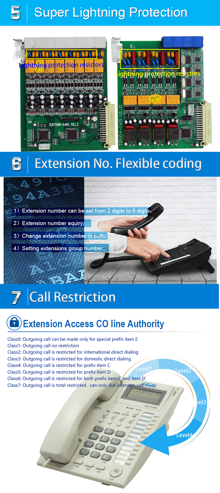 Excelltel Hotel Office Building PABX PBX TP96-480 - Buy PABX Product on ...