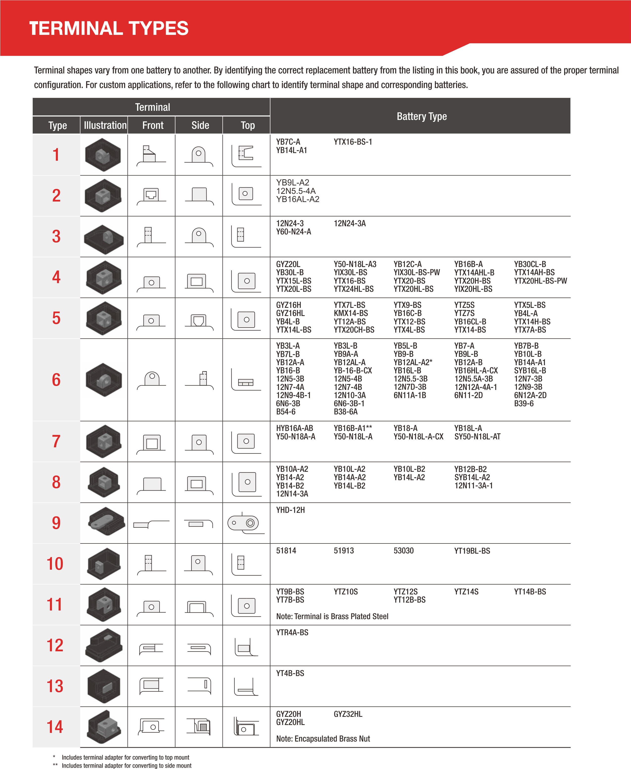 Conventional motorcycle battery