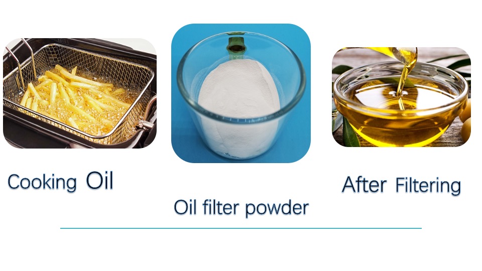 Magnesium Silicate (Fry Oil Filter Powder)