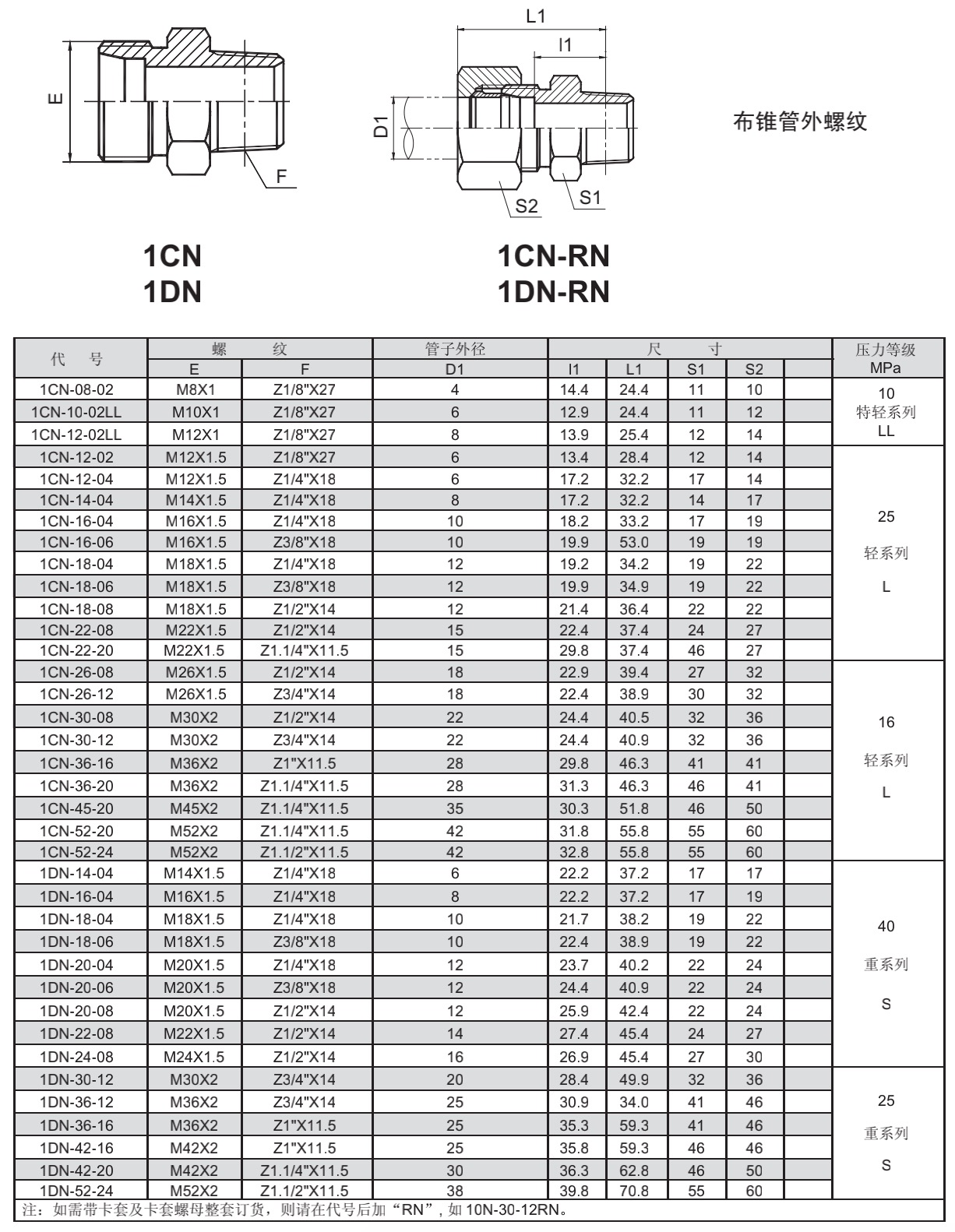 1DN STRAIGHT METRIC MALE 24°Heavy Type /NPT MALE 60° din hydraulic ...
