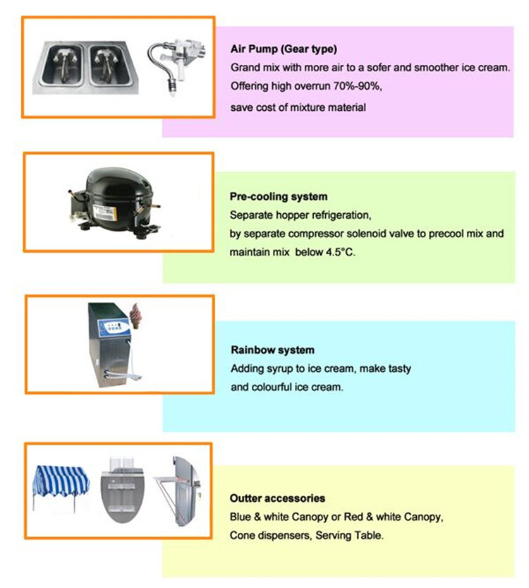 Big Size Freeze Ice Cream Machine with Double Compressor - Buy Ice ...