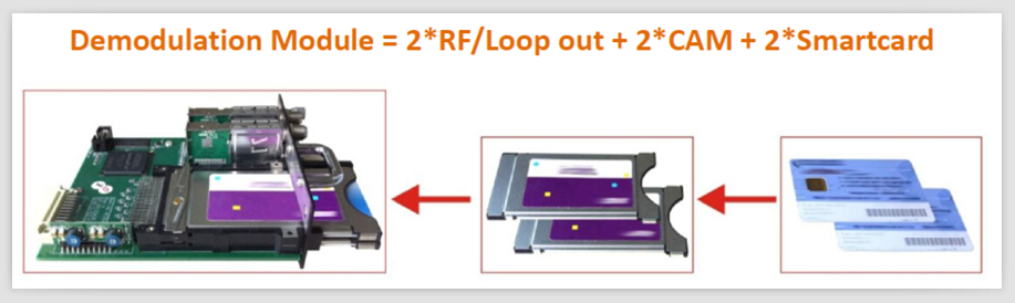 DVB-T ASI IP Input Mux BISS with CAM CI to IP ASI Audio Video IRD Decoder - Buy satellite ...