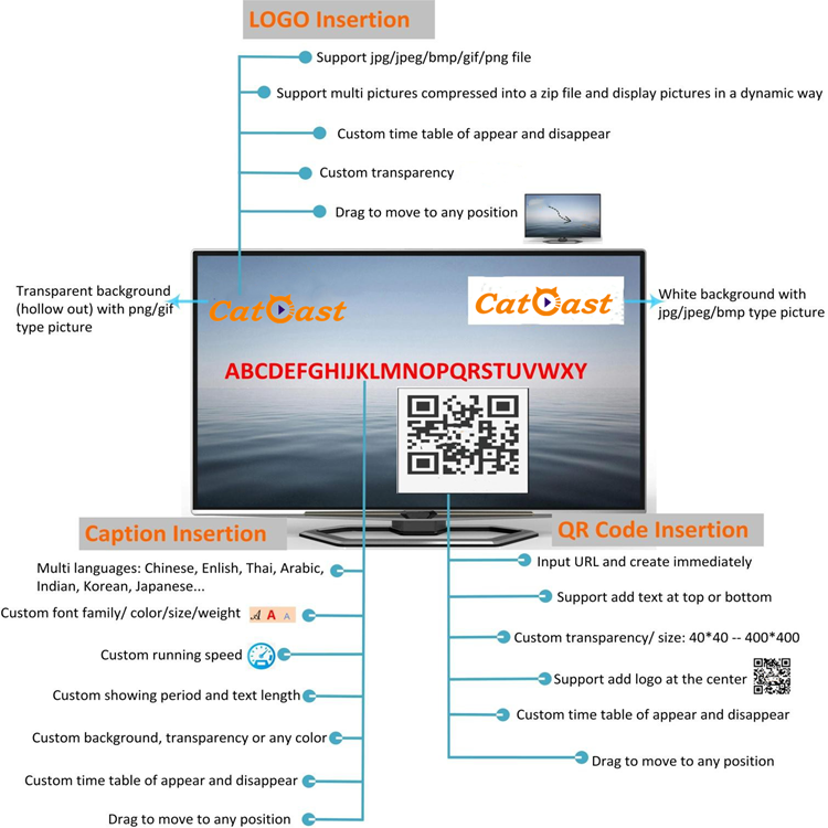 HP824LU Multi-Channel HDMI H.265 Encoder - Buy H.265 iptv encoder ...