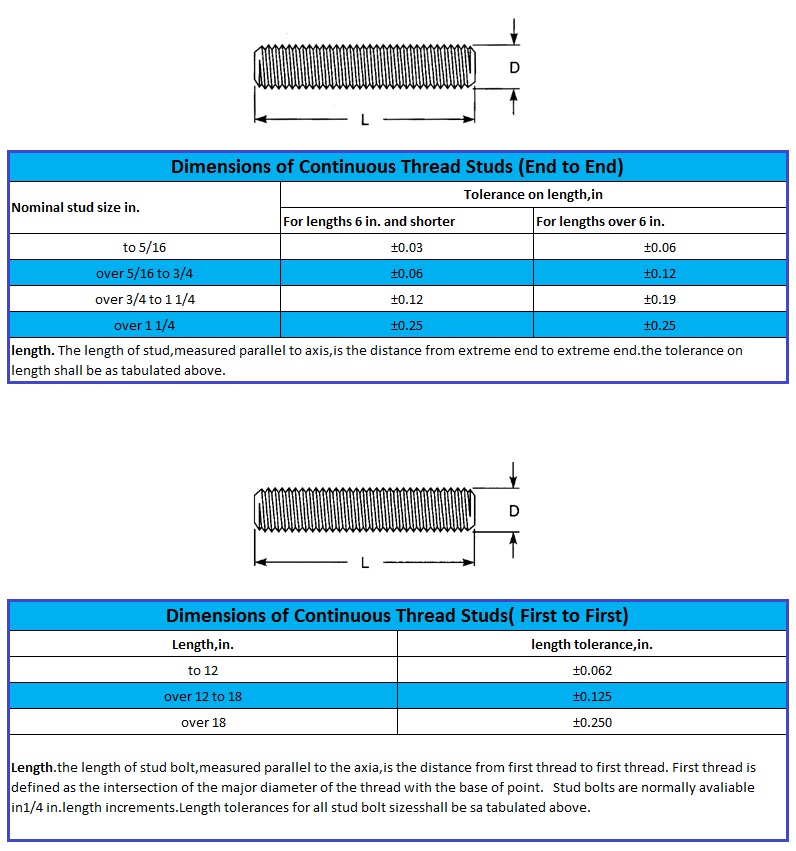 Continuous Thread Studs - Dodofast Metals Inc