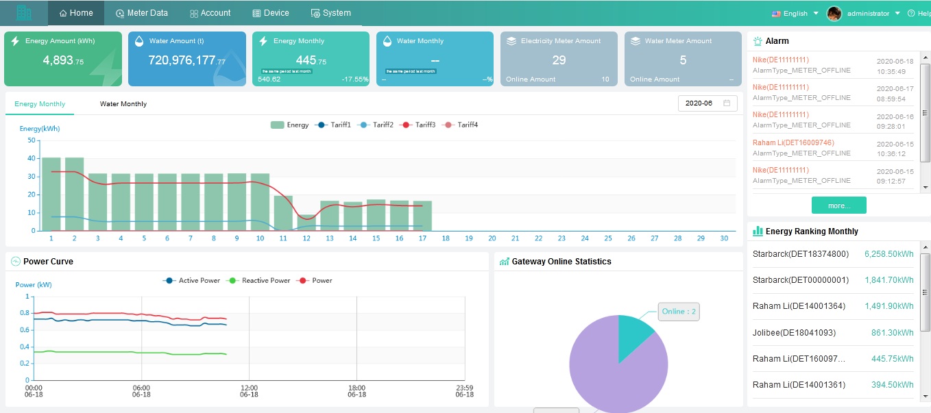 Fineco advanced energy monitoring system meteronline smart SubMetering ...